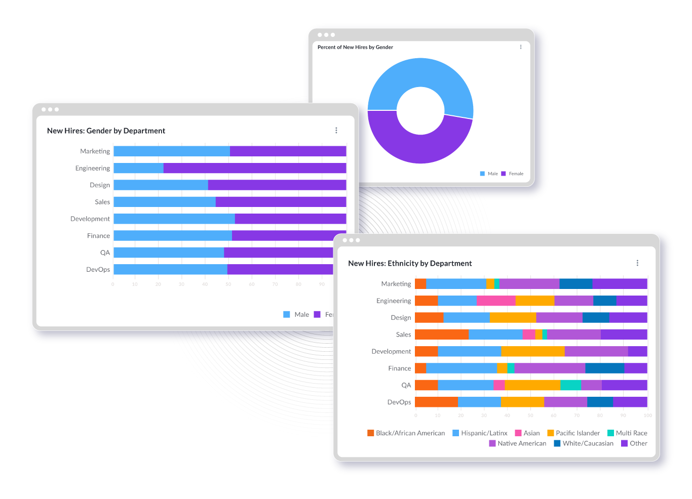 Business Objectives Crosschq Solves